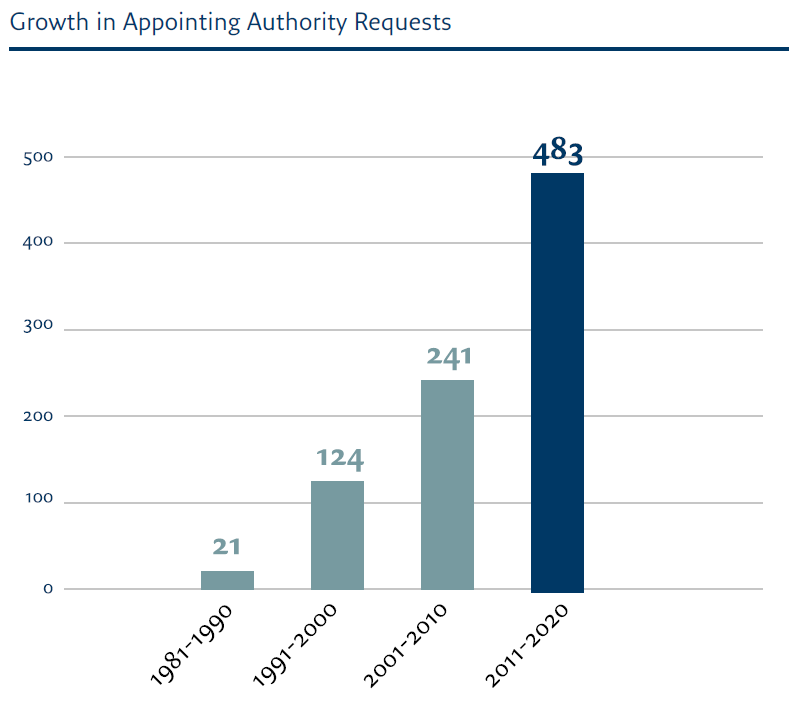 The Permanent Court of Arbitration is pleased to announce the ...