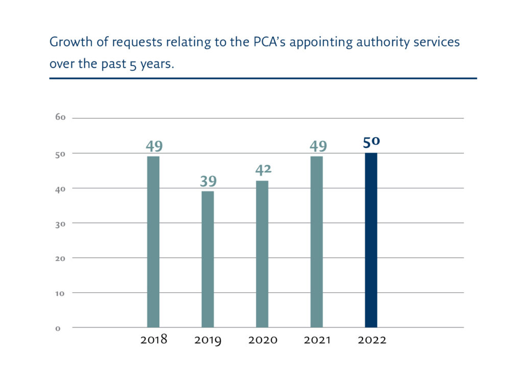 The Permanent Court of Arbitration is pleased to announce the ...